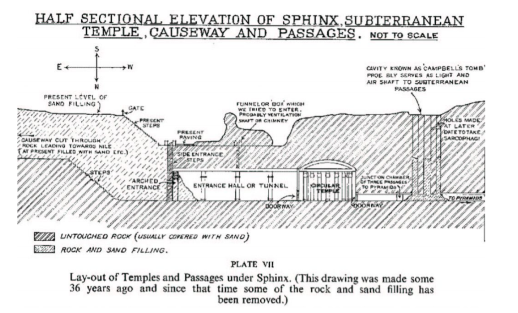La cámara secreta de la Esfinge, ¿existe? | Phileas del Montesexto